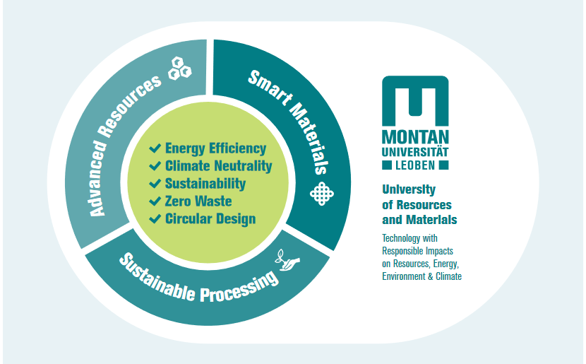 Research profiles - EURECA-PRO