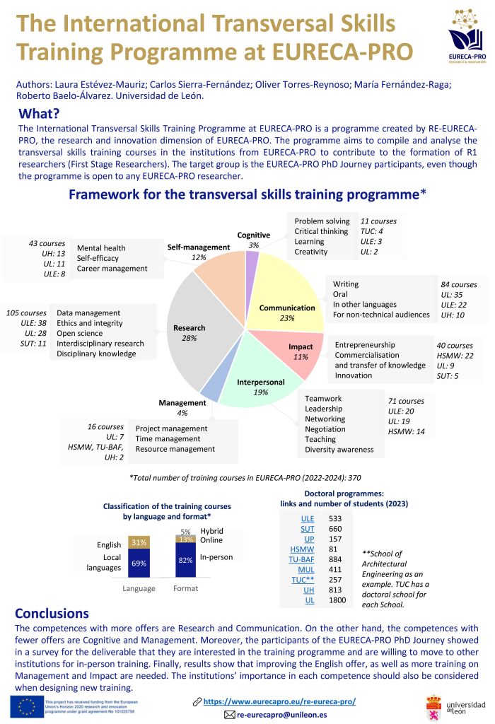 Validation of skills training format - EURECA-PRO